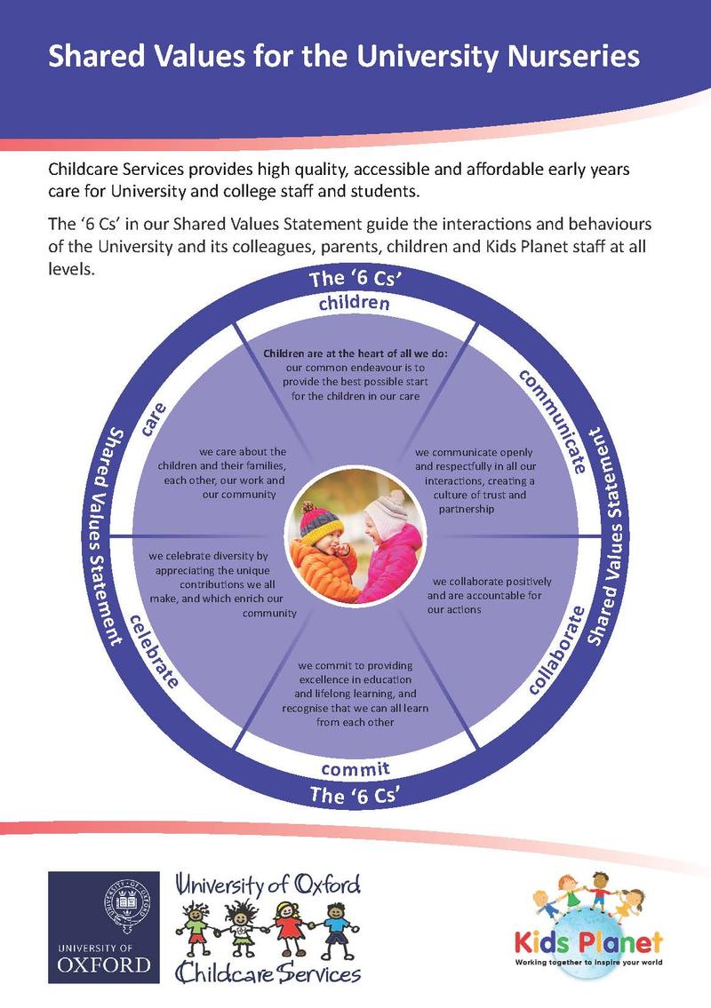 Aims and values | Childcare Services
